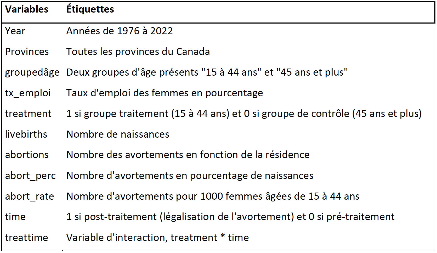 Projet de recherche, UdeM - Analyse descriptive
